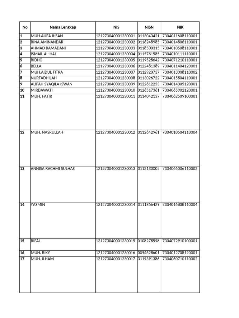 Daftar Siswa 2023 2024 Ganjil Kelas 7 Pdf