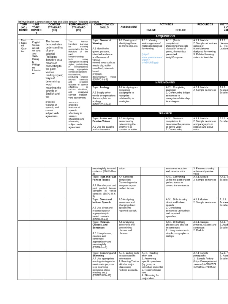 English 7 - curriculum-map- 1st quarter | PDF