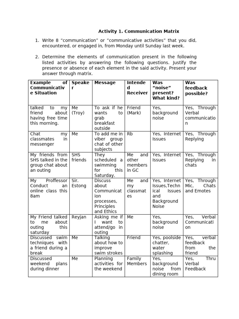 Week 1 Asynchronous Activity | PDF
