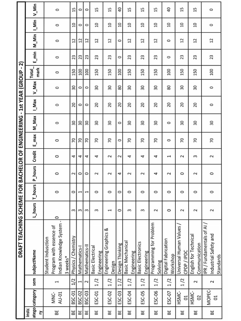 GTU syllabus | PDF GTU syllabus | PDF