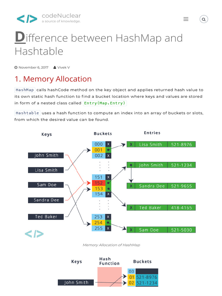 HashMap and Hashtable | PDF