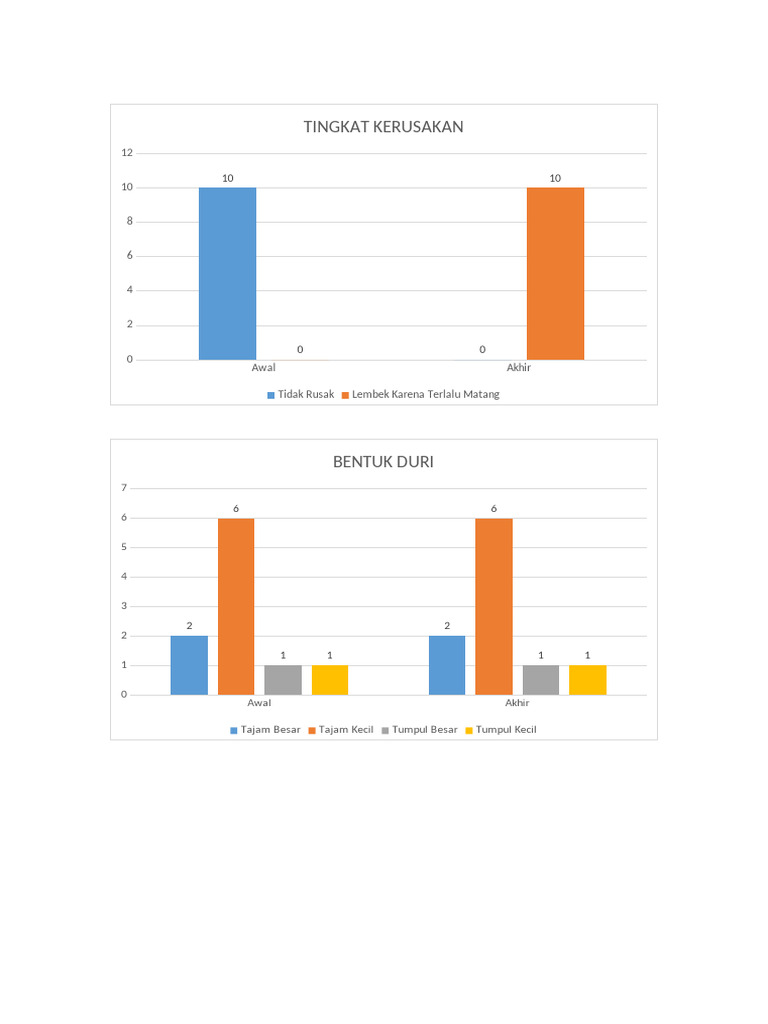 Grafik | PDF