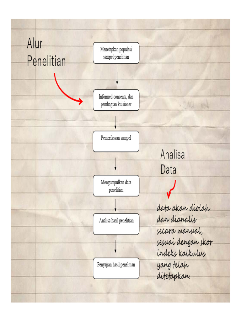 Alur Penelitian: Analisa Data | PDF