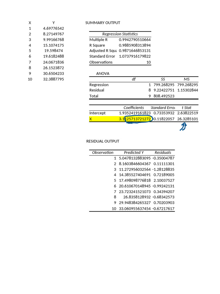 2.regression Model Fit | PDF