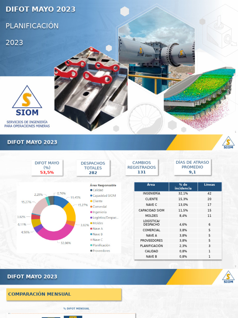 DIFOT Mayo 2023 | PDF