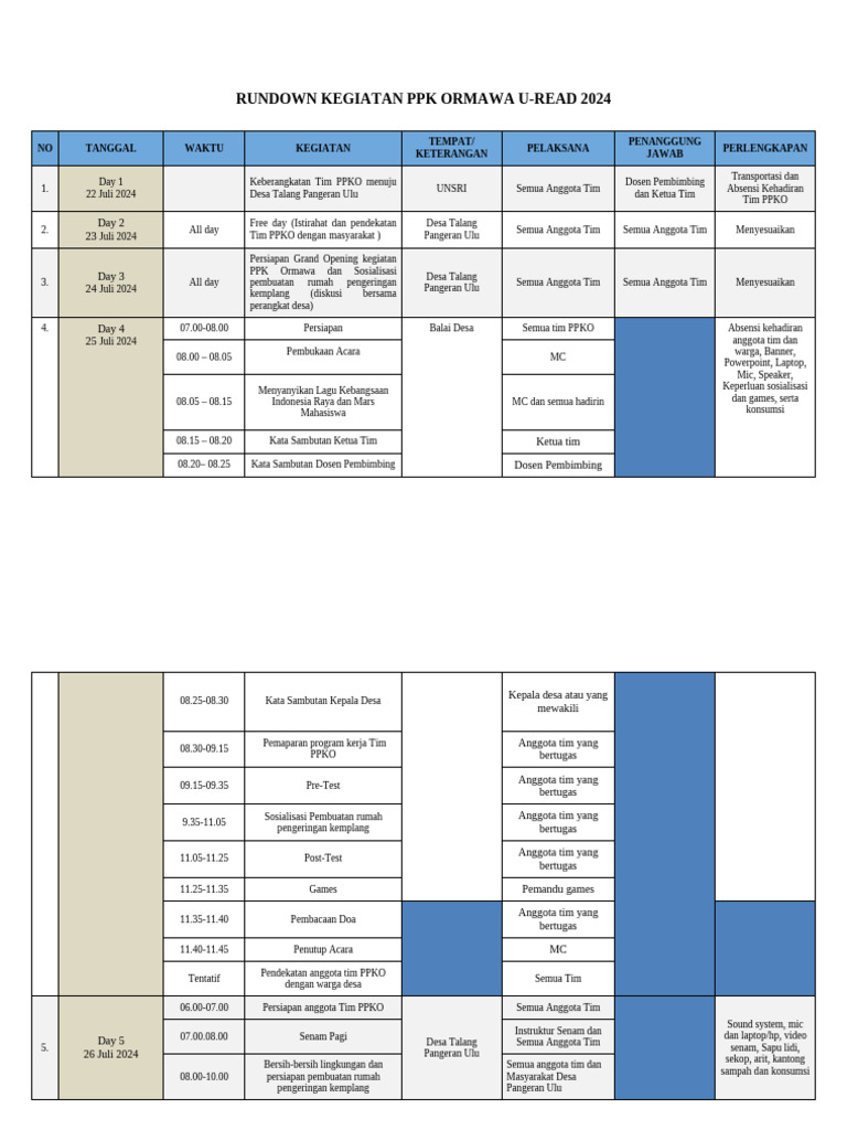 RD Ppko Uread 2024-1 | PDF