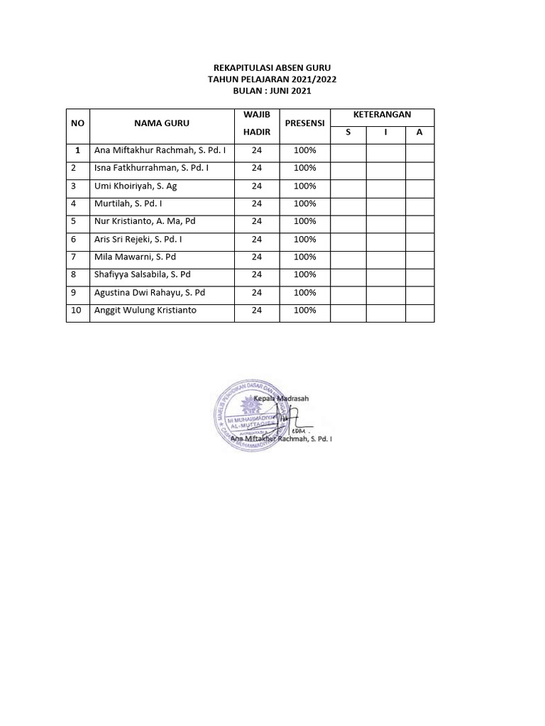 A2. 1 Rekapitulasi Daftar Kehadiran Guru Untuk Kegiatan Pembelajaran | PDF