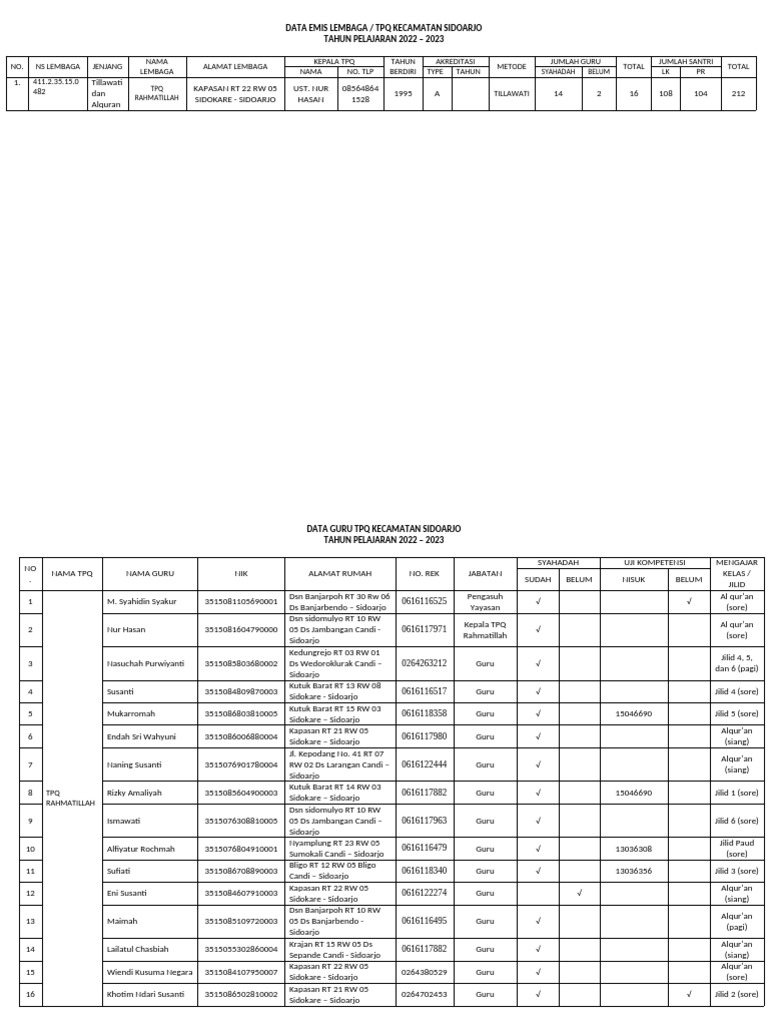 Data Emis Lembaga TPQ 2022-2023 | PDF