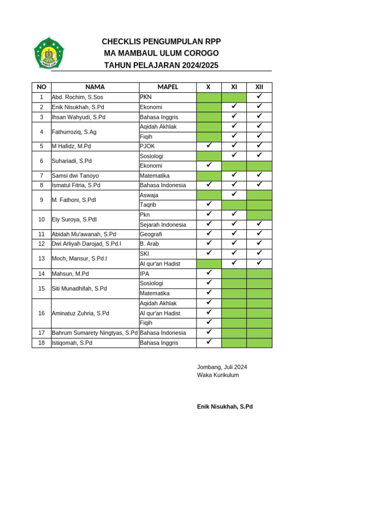Checklist Pengumpulan RPP | PDF