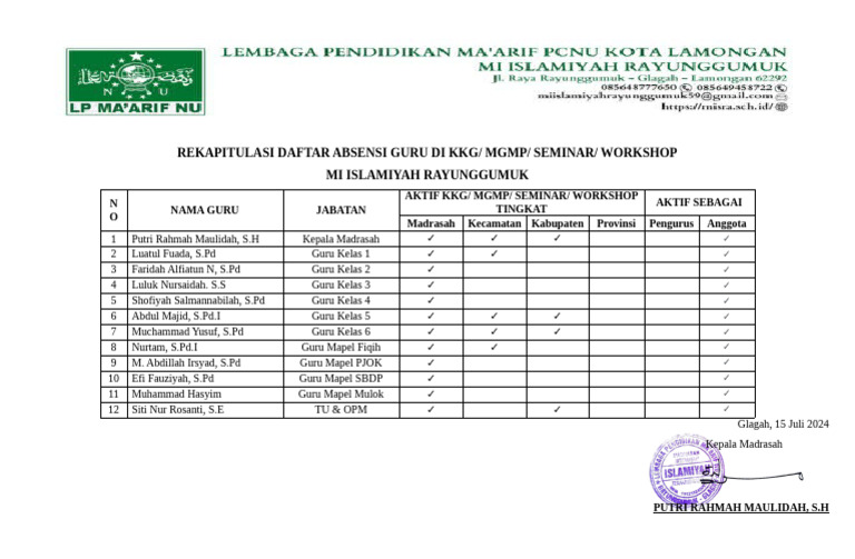 Rekap Daftar Absensi Guru KKG, MGMP, Seminar, Workshop | PDF