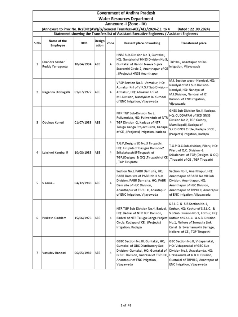 AEE - AEs - Zone - IV | PDF