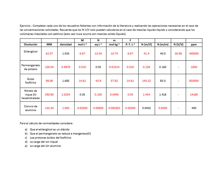 Tabla_ejercicio_Res | PDF