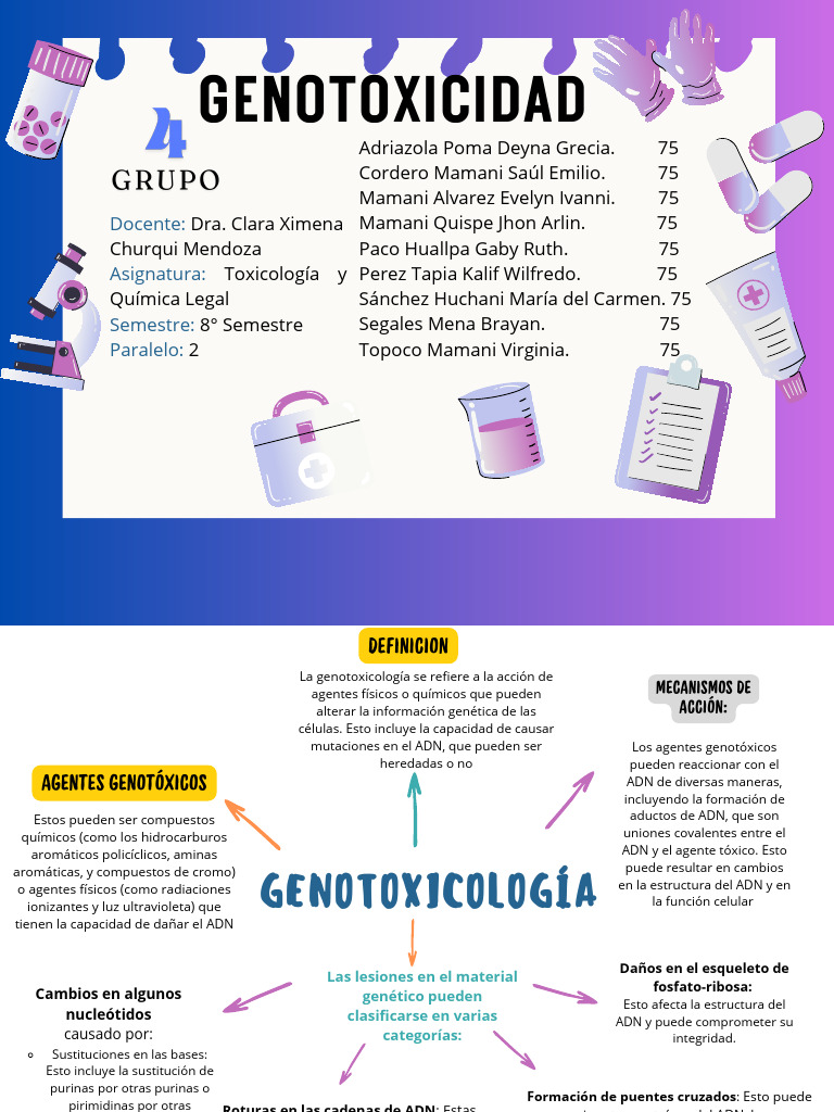 GENOTOXICIDAD | PDF | P53 | Apoptosis