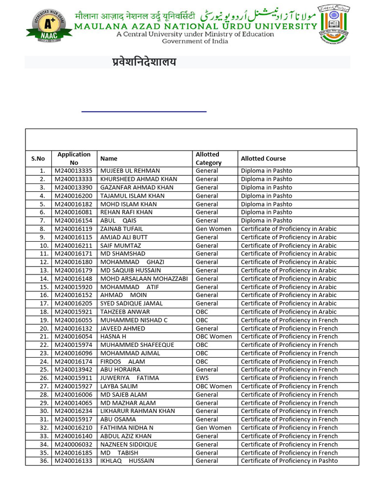 Provisionally Selected List of Part Time Programs (Certificate Diploma and PG Diploma) (Spot ...