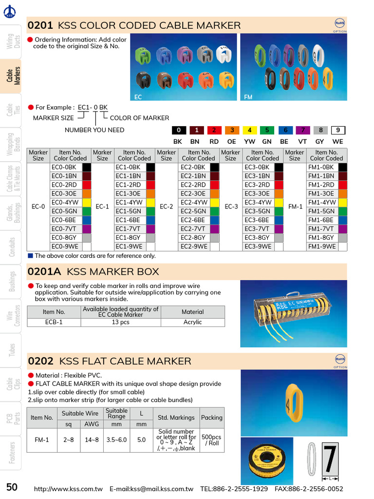 Cable Marker Alfabet K-Type (A-Z, 0-9, - ) | PDF