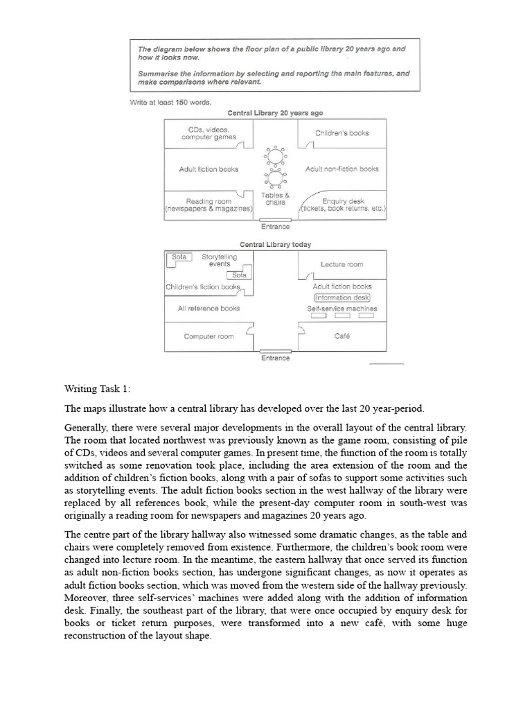 Writing Task 1 (Maps and Procedures) | PDF