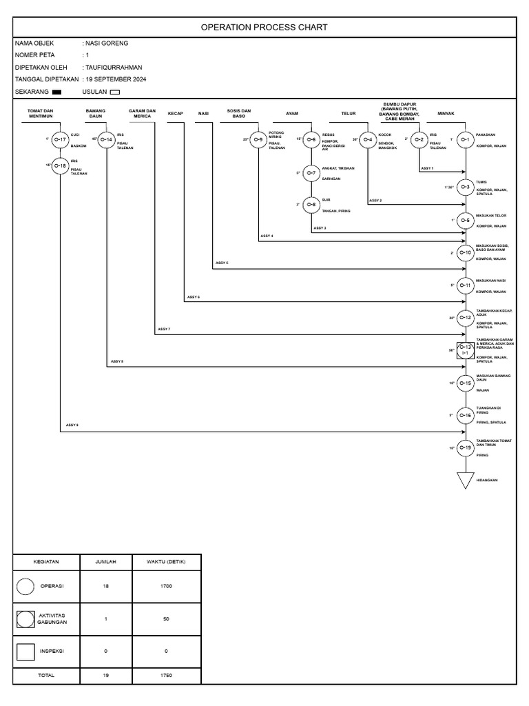 OPC NASI GORENG TAUFIQURRAHMAN V2 | PDF