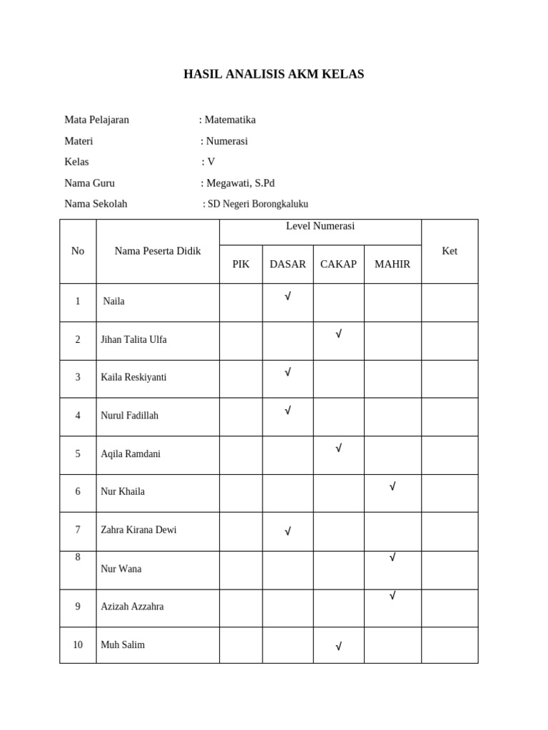 Hasil Analisis Akm Kelas | PDF
