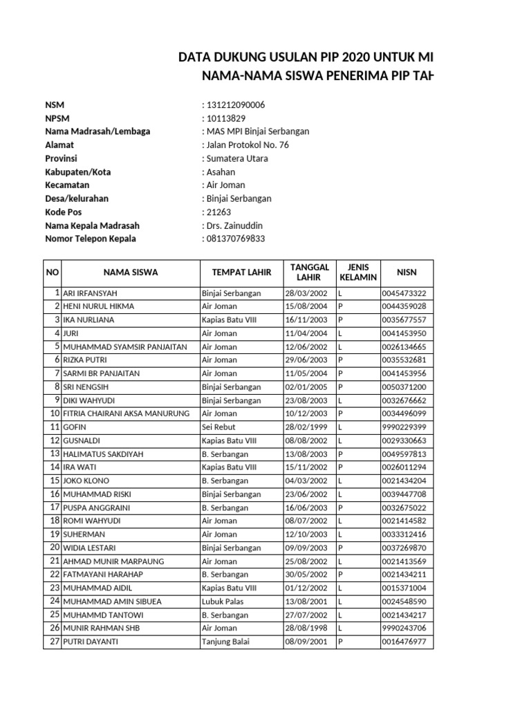 Matriks Data Siswa Pip 2020 | PDF