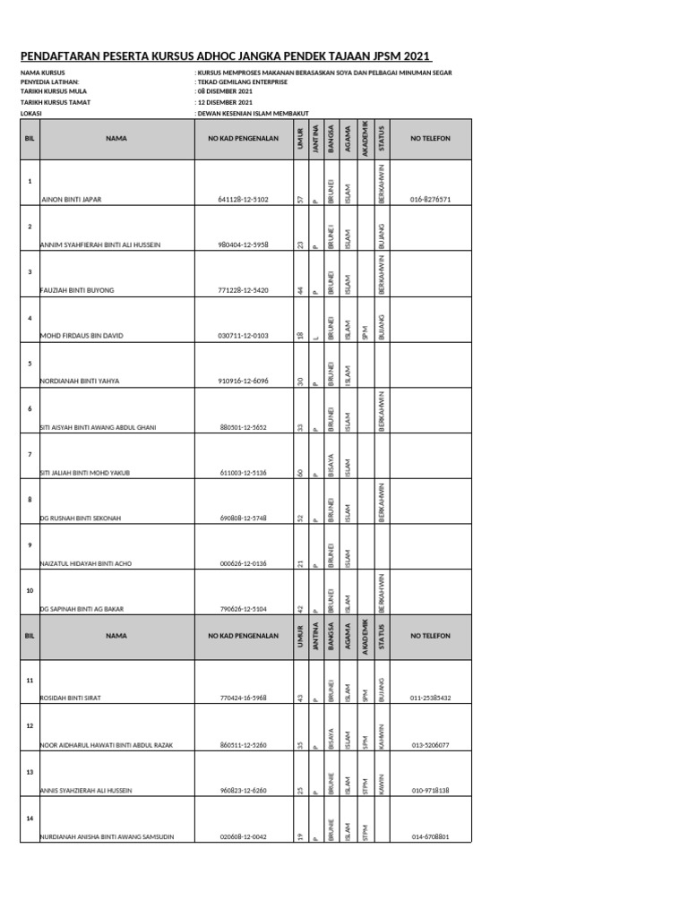 SENARAI NAMA KURSUS MEMPROSES PELBAGAI HASILAN BERASASKAN SOYA (2) (Recovered) | PDF