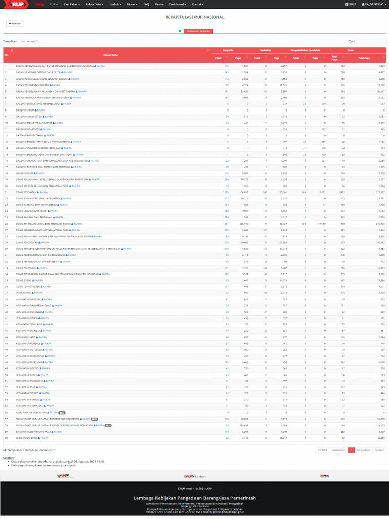 FireShot Capture 001 - Rekap Paket Nasional - Sirup - Lkpp.go - Id | PDF
