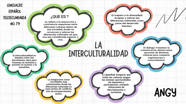 Mapa Mental - Español Interculturalidad - 20240923 - 234514 - 0000 ...