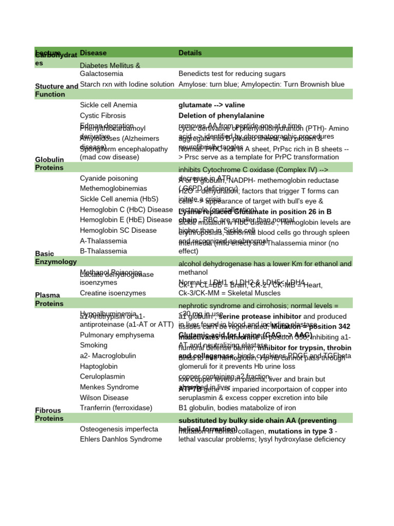 Final Clinical Correlation | PDF