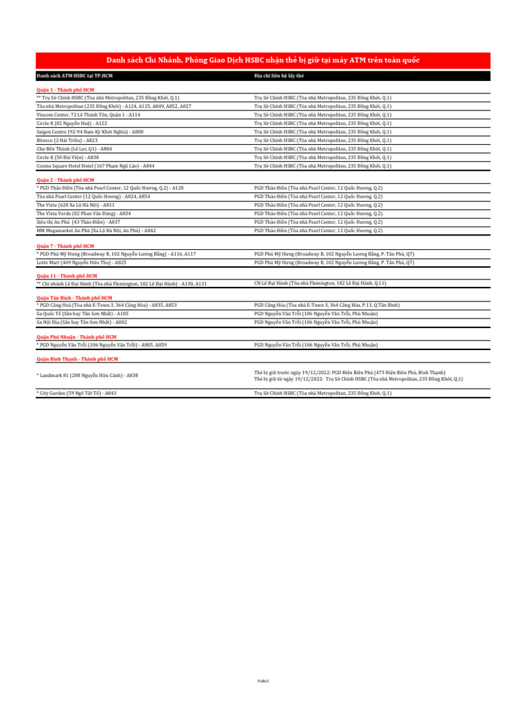 Addresses Retained Cards Delivery Nationwide | PDF