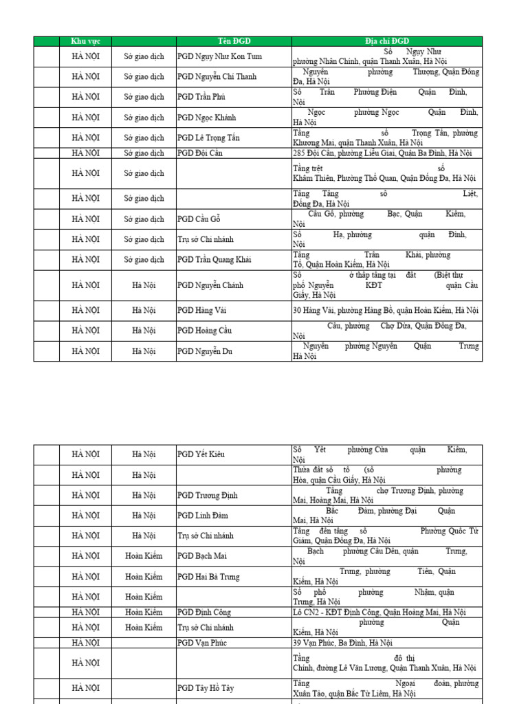 NHS - Danh Sach Chi Nhanh Nhan VCB Booking | PDF