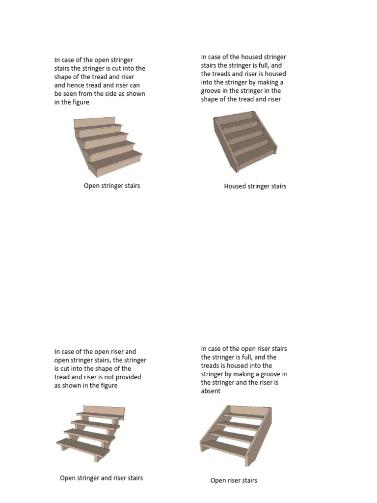 Open Riser and Stringer Stairs 1 | PDF