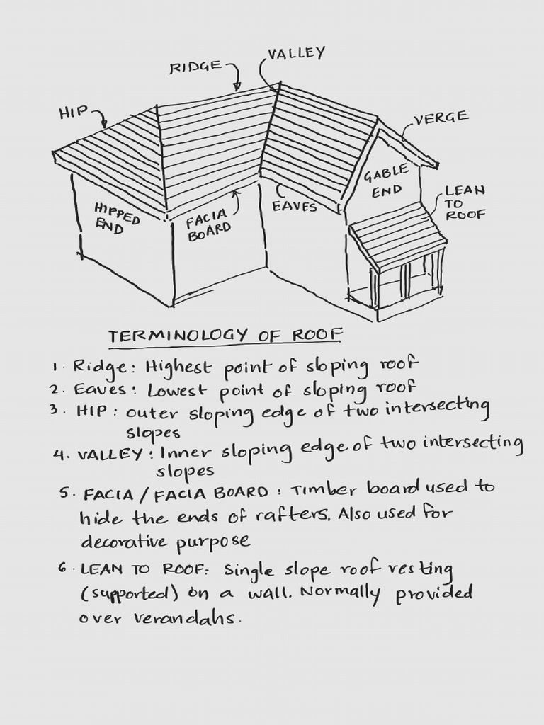 Terminology of Roof | PDF