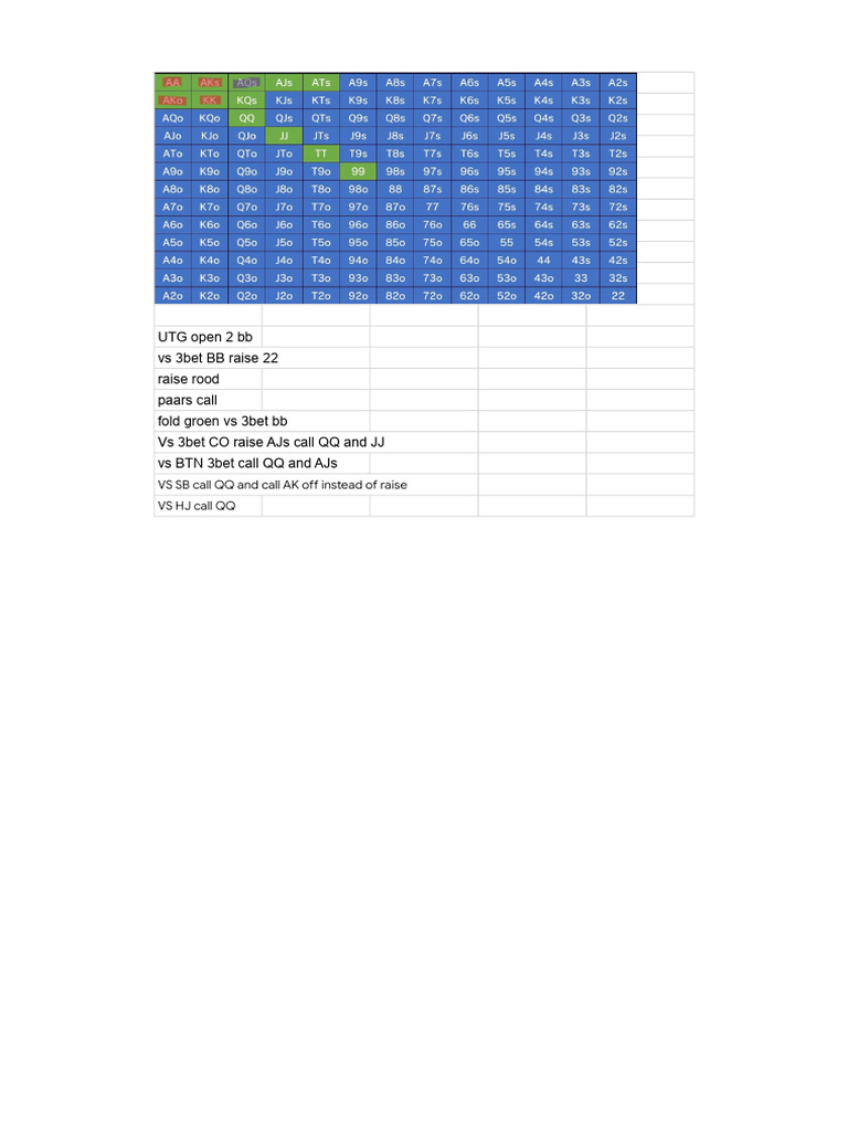 3 - 6max-Rush-Cash-Gto-Chart-0.15-Ev-Spreadsheet | PDF