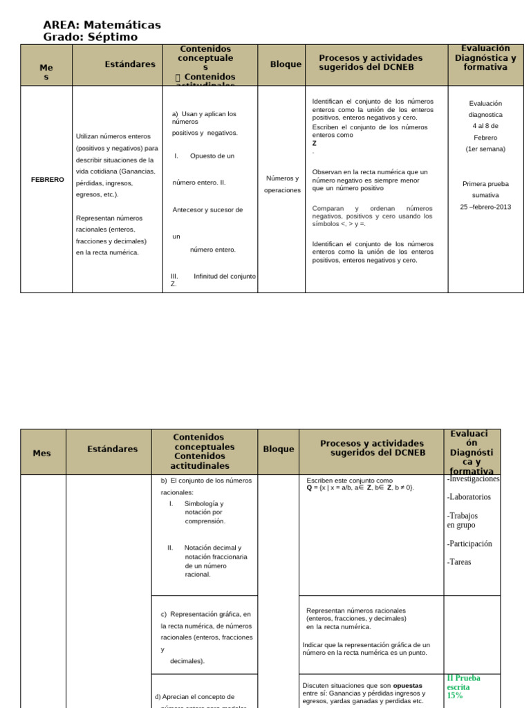 Planificacion Septimo | PDF