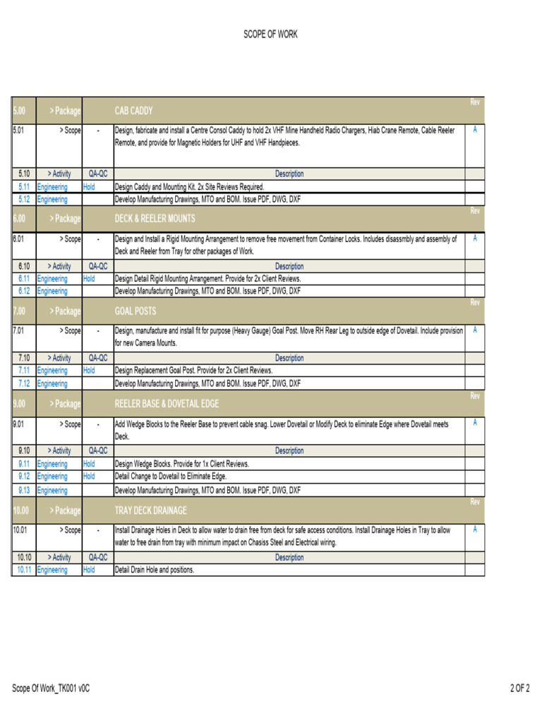 Scope of Work - TK001 v0C | PDF