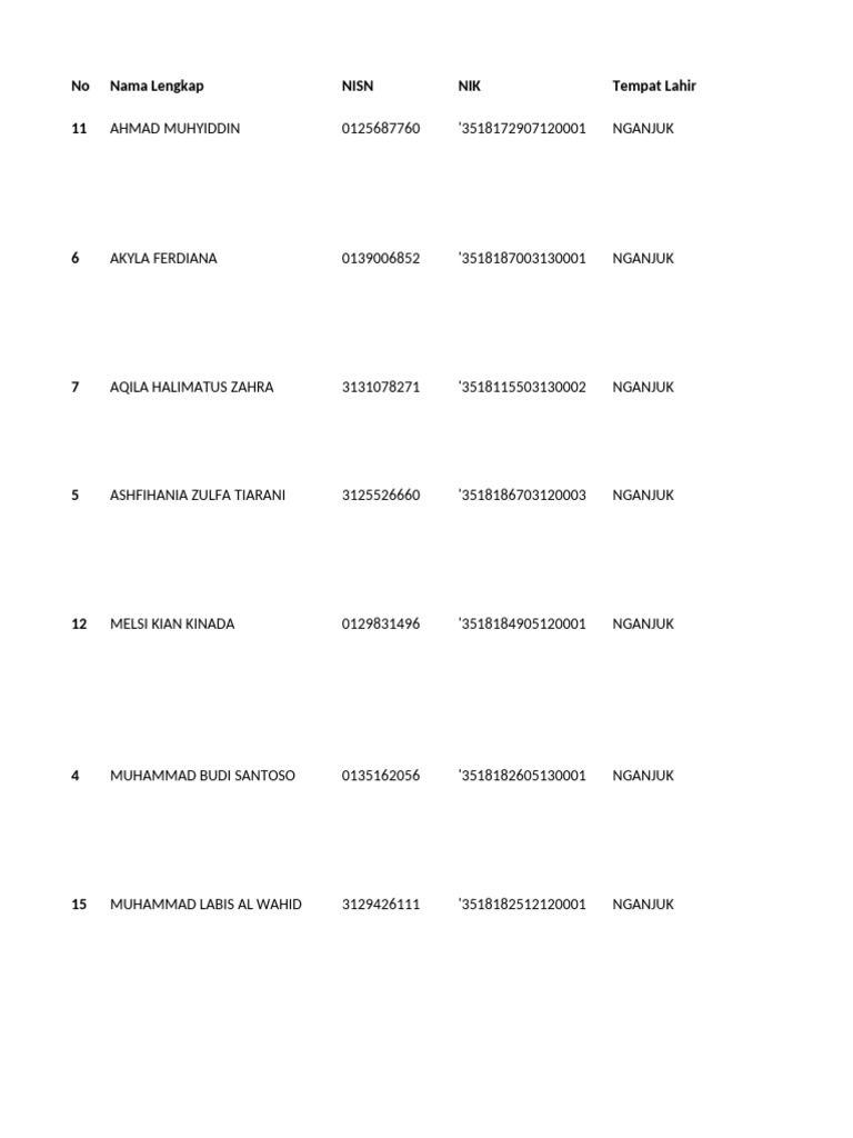 Daftar Siswa 2023 2024 Ganjil 5 Pdf