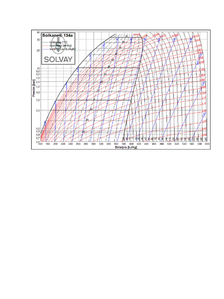 R134A | PDF