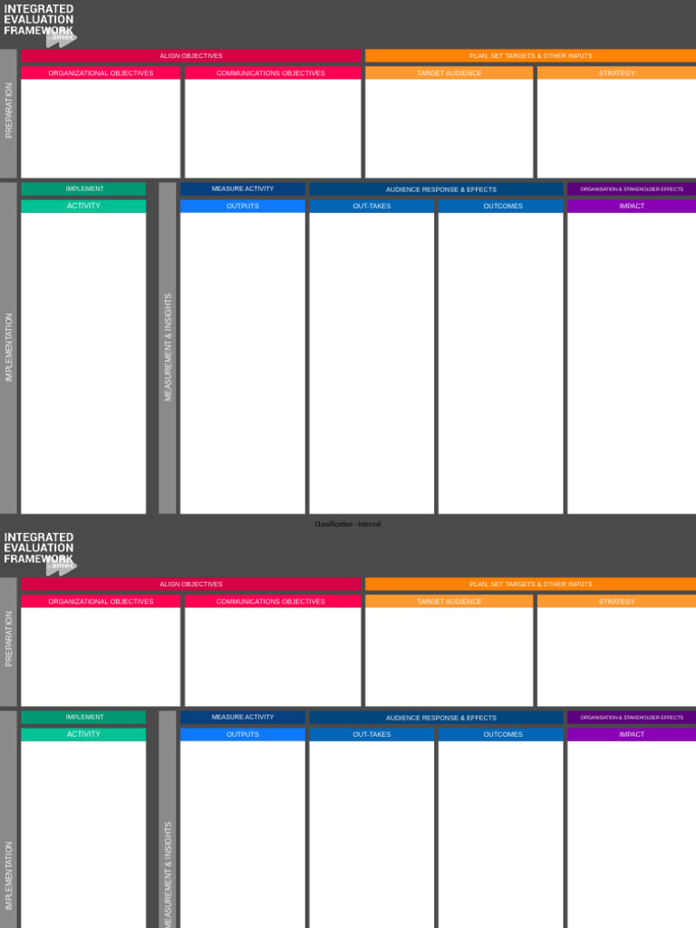 Amec Integrated Evaluation Framework Template | PDF