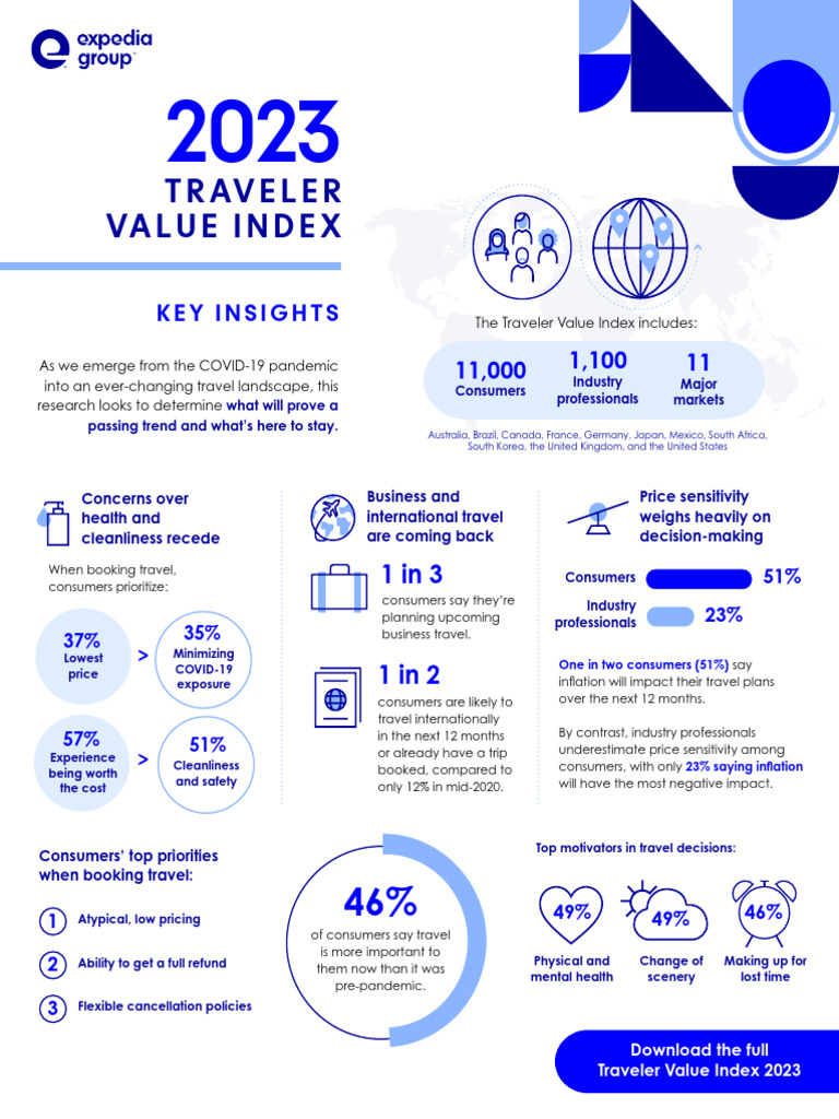 Airline Highlights 2023 | PDF