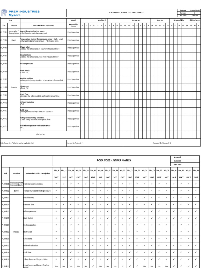 Poka Yoke -Matrix | PDF