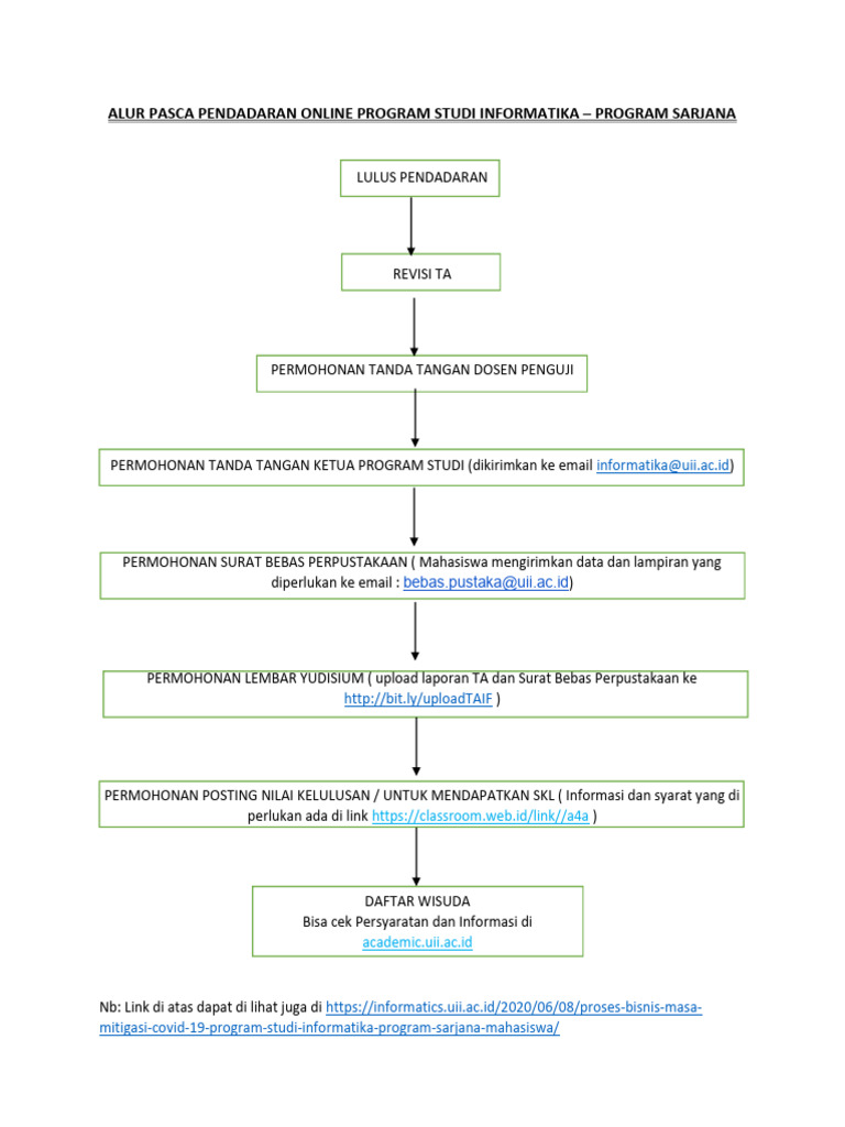 Rev.2-ALUR PASCA PENDADARAN ONLINE PROGRAM STUDI INFORMATIKA | PDF