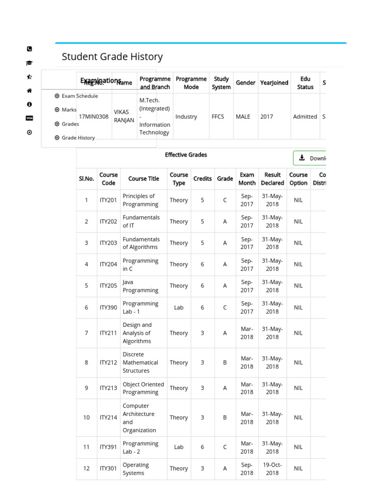 Vellore Institute Of Technology Vit Pdf