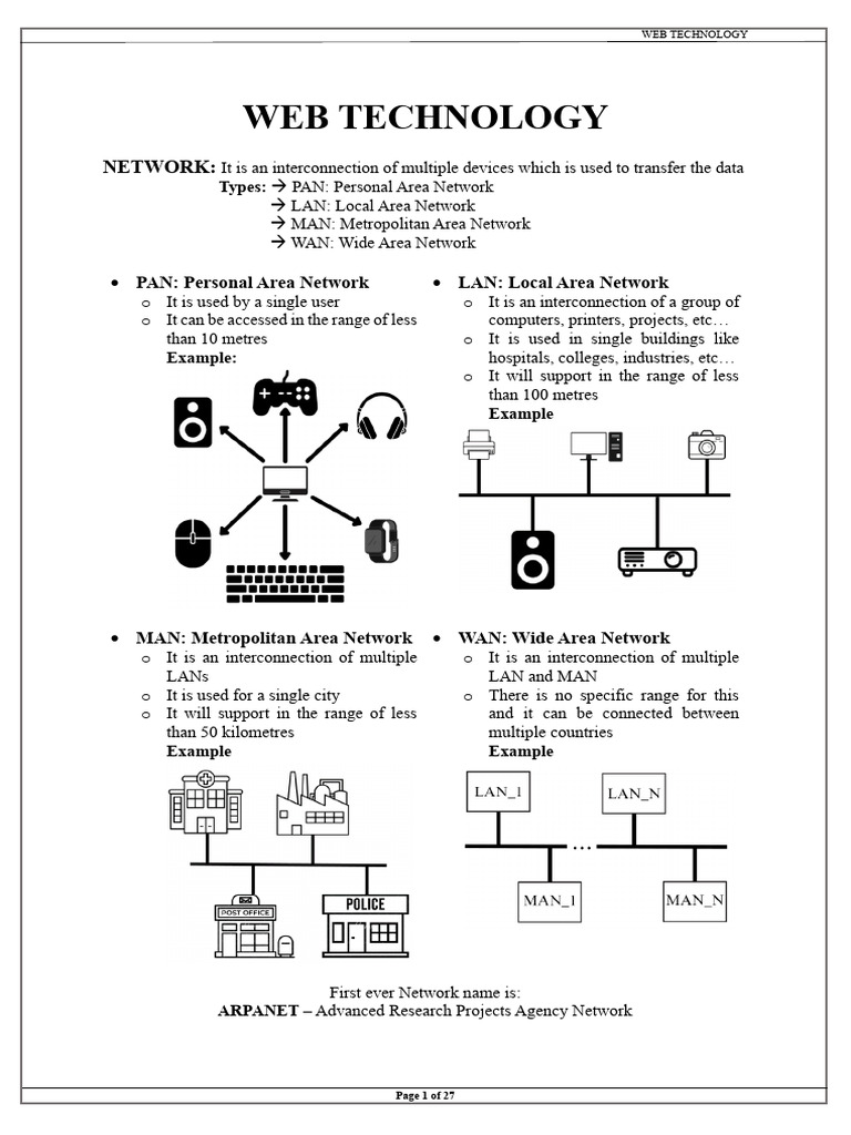 Danny's Web Technology Notes JSpiders | PDF