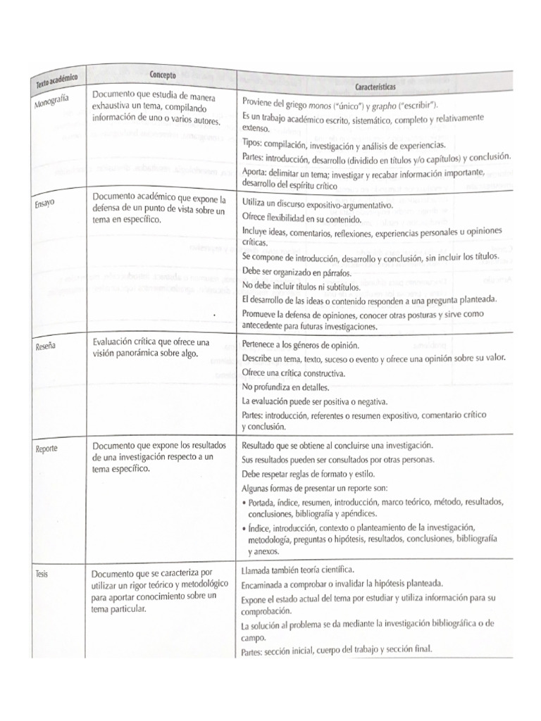 Documentos profesionales | PDF