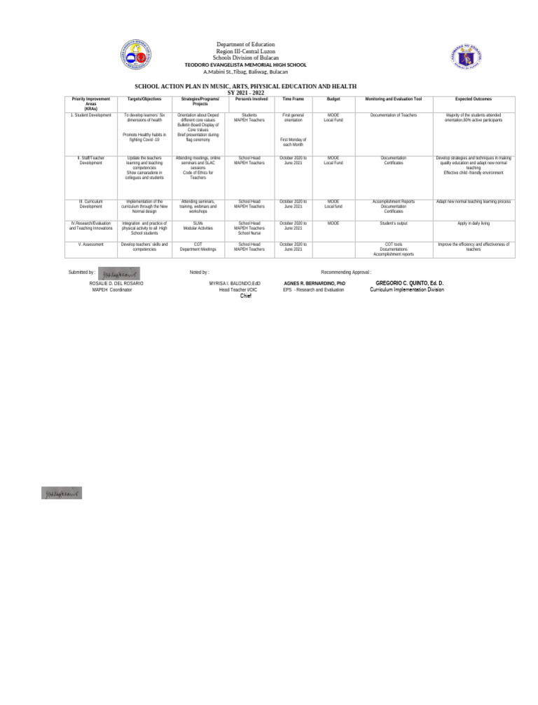 Action Plan MAPEH 2021 2022 | PDF