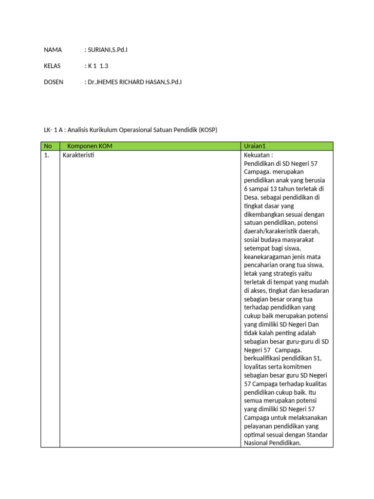 LOKA Karya LK 1-4 SURIANI, S.PD | PDF