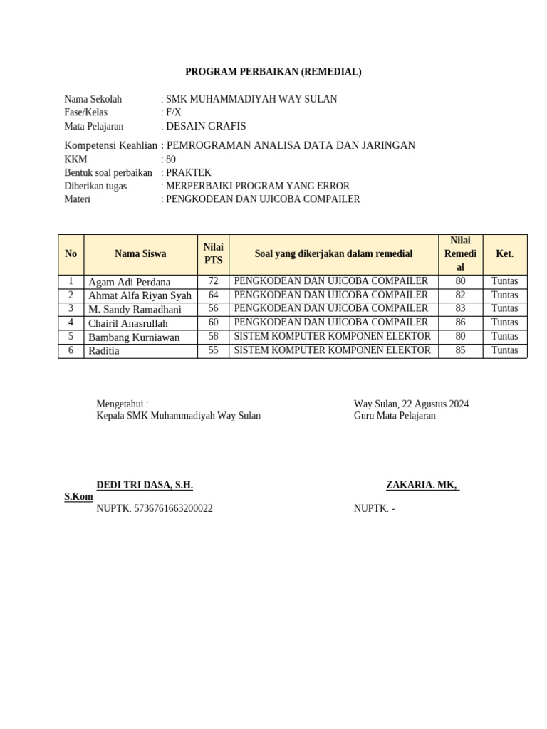 Program Perbaikan Informatika | PDF