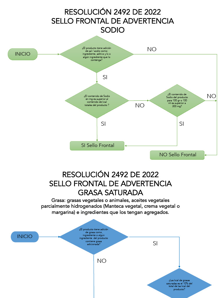 Diagrama Flujo Sellos Frontales 2492 | PDF