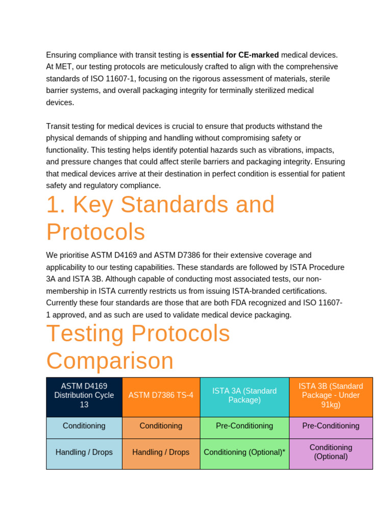 Ensuring Compliance With Transit Testing Is | PDF