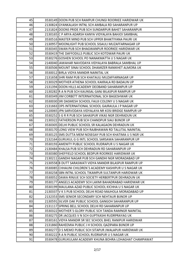 69 Circular 2023 DehradunBatch1-2 | PDF