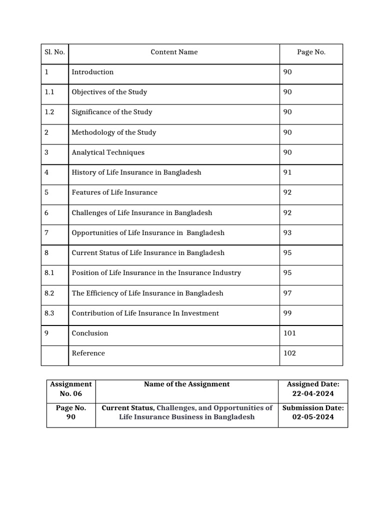 MD Fouad Hasan - 2204051 - AFB214 - Assignment6 | PDF | Insurance ...